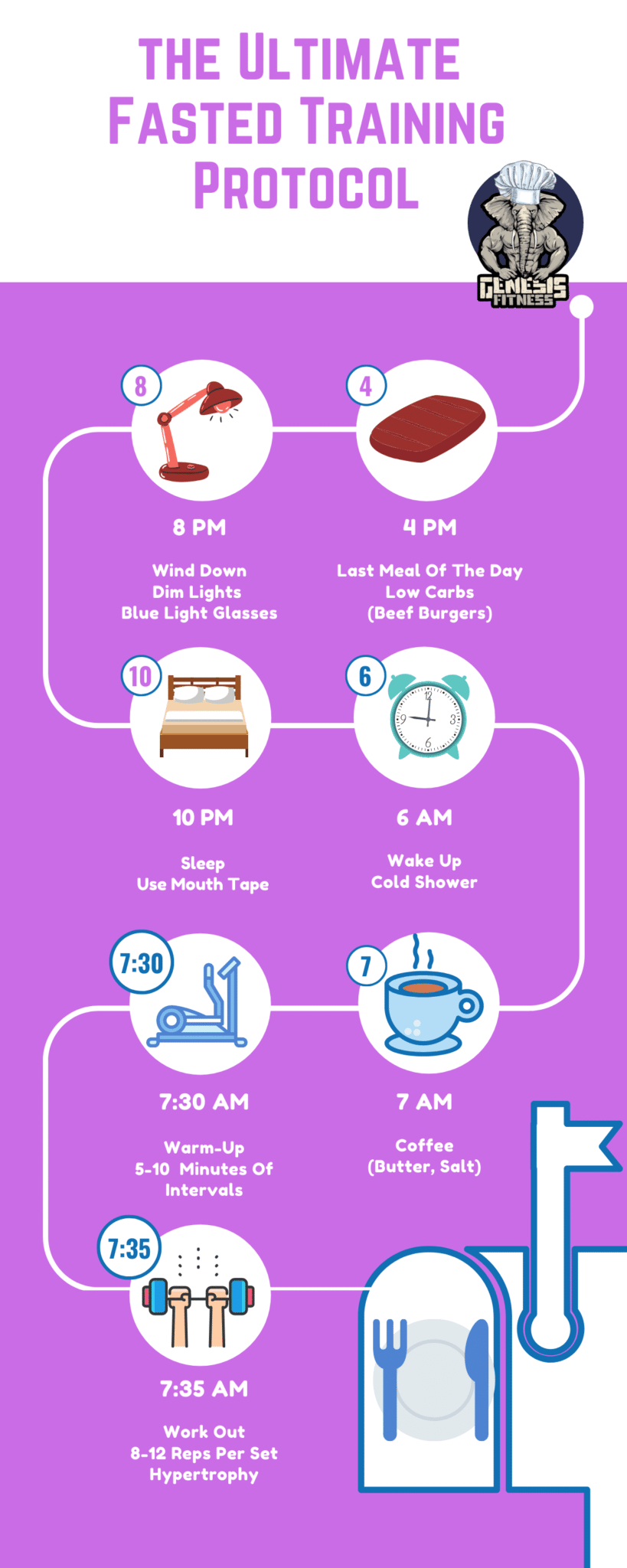 A Complete Guide To Fasted Training | Fit Awakening